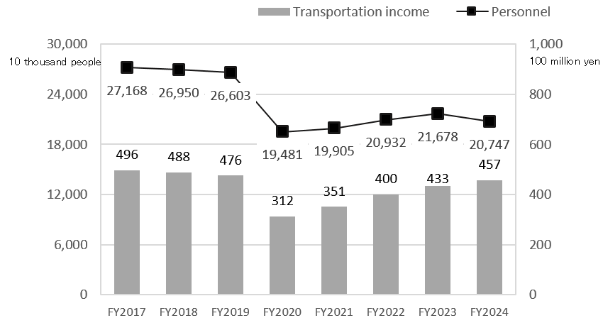 bus | Mobility | Business | Group and Company | Nishi-Nippon Railroad ...
